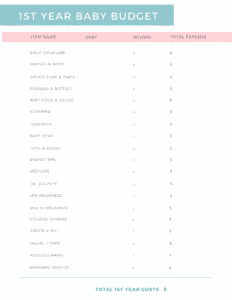 Baby Budget: How to Budget for the 1st Year of Real Baby Costs